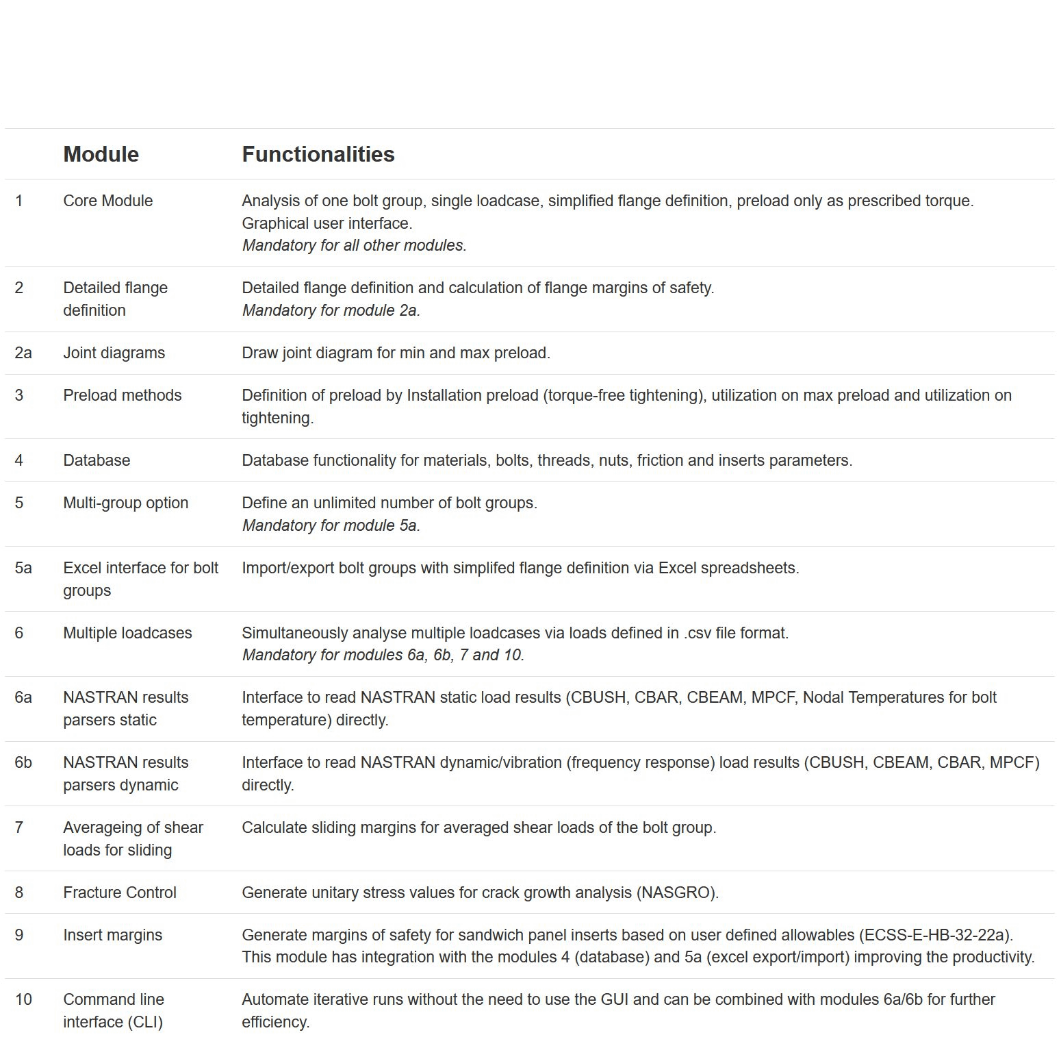 SpaceBolt . Bolt verification made easy