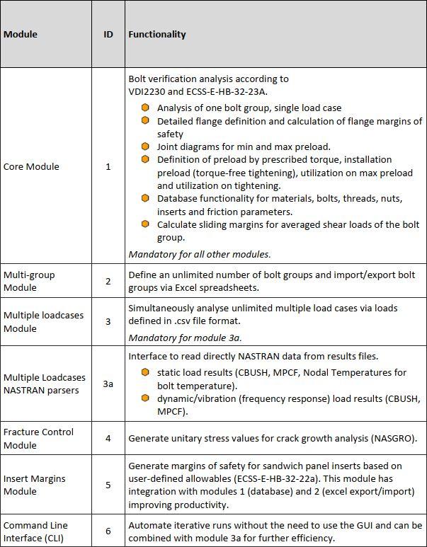SpaceBolt . Bolt verification made easy
